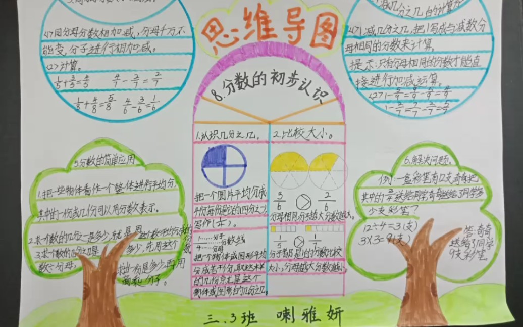 三年级数学上册第八单元思维导图