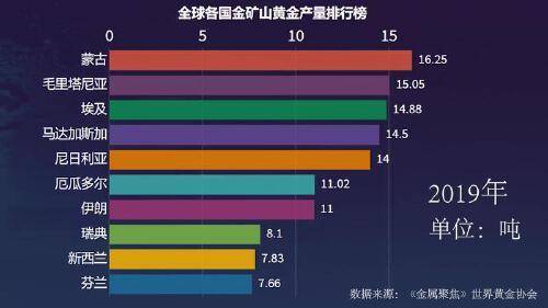 震撼!全球金矿产量排行榜出炉,中国排名第几?数据揭秘各国黄金实力
