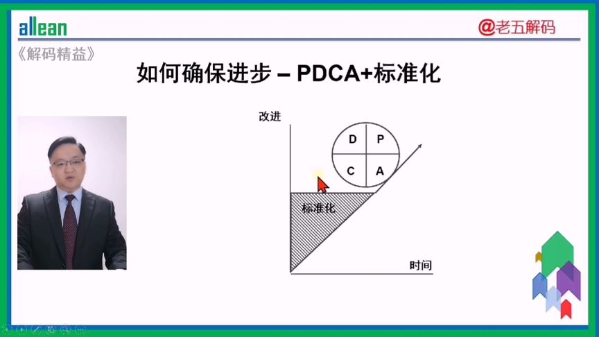 改善 PDCA 透明化管理-A01