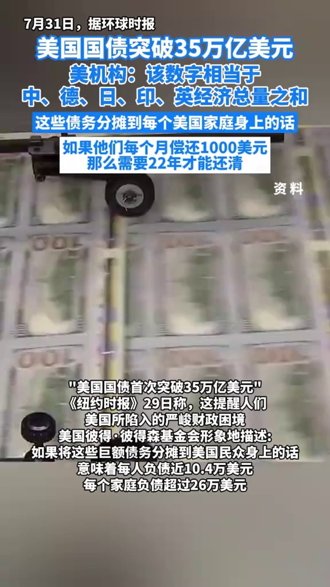 美国国债突破35万亿美元!美机构:该数字相当于中、德、日、印、英...