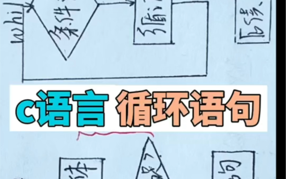 c语言 循环语句