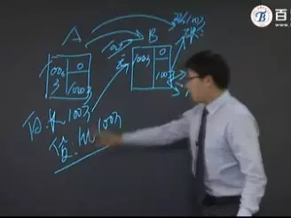 中级会计实务 预科班 第14讲 长期股权投资的核算(1)