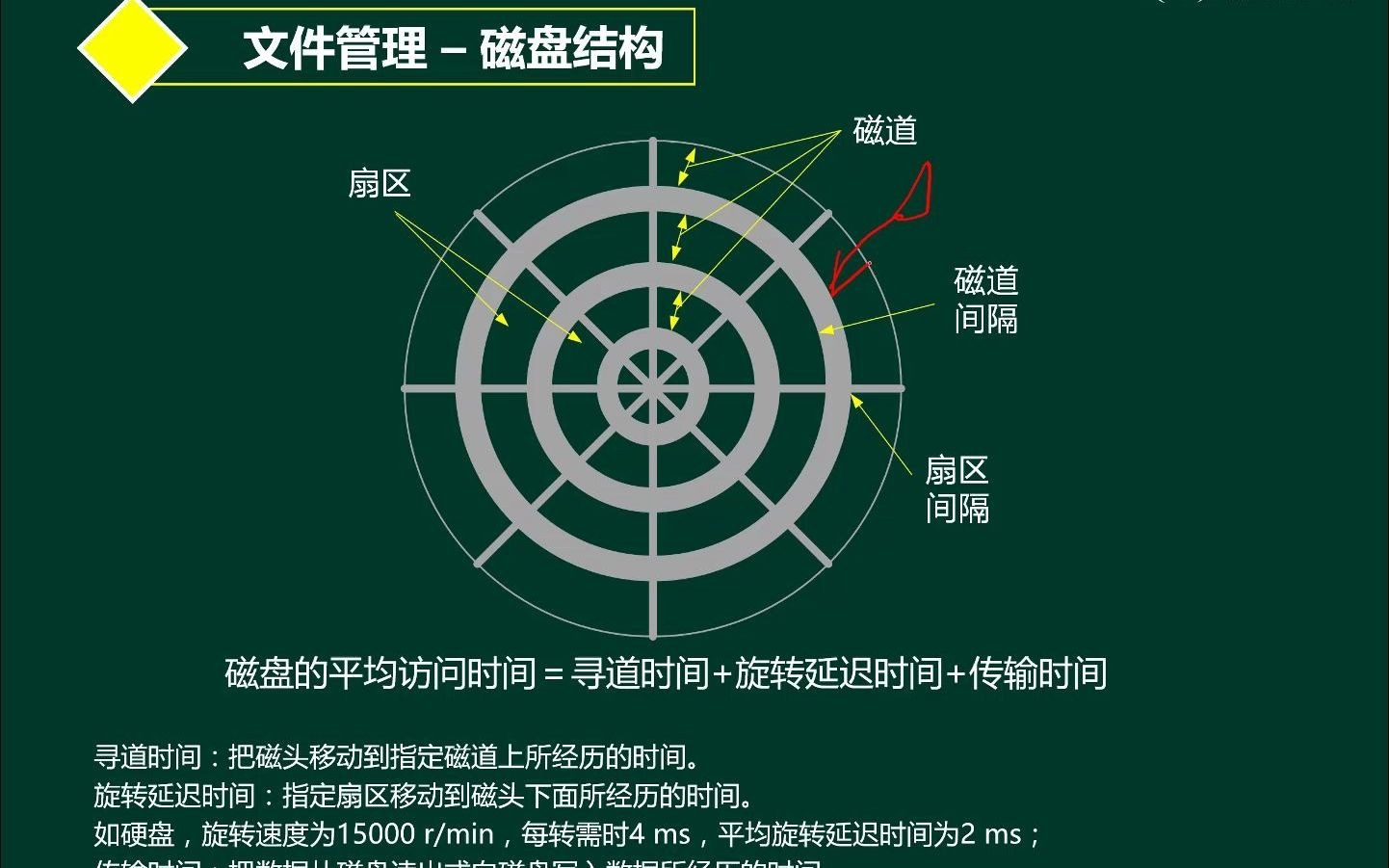 考研操作系统精讲(408)-1.32文件管理(磁盘结构与基本概念)