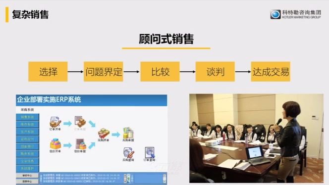 如何培养顶尖营销人才:销售人员的培训和管理(1)