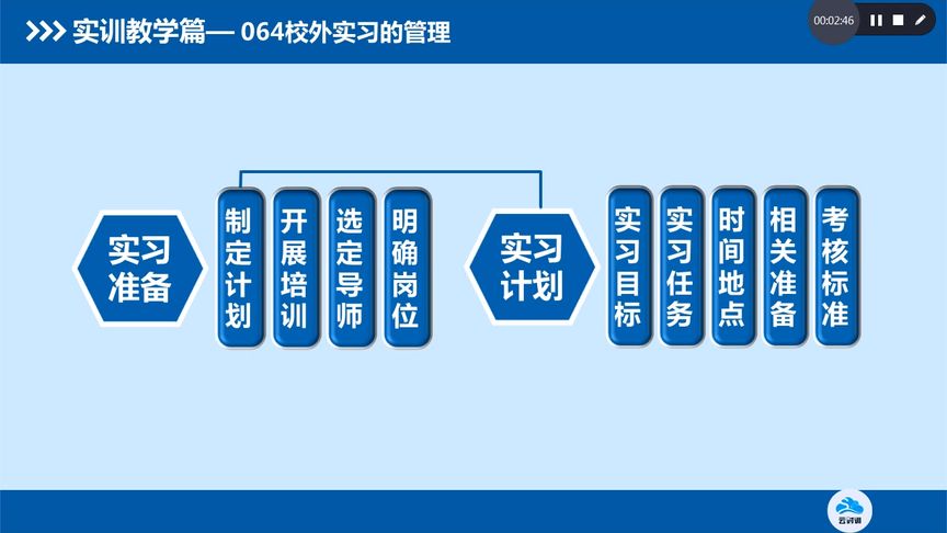 实训教学之九:校外实习的管理(节选)