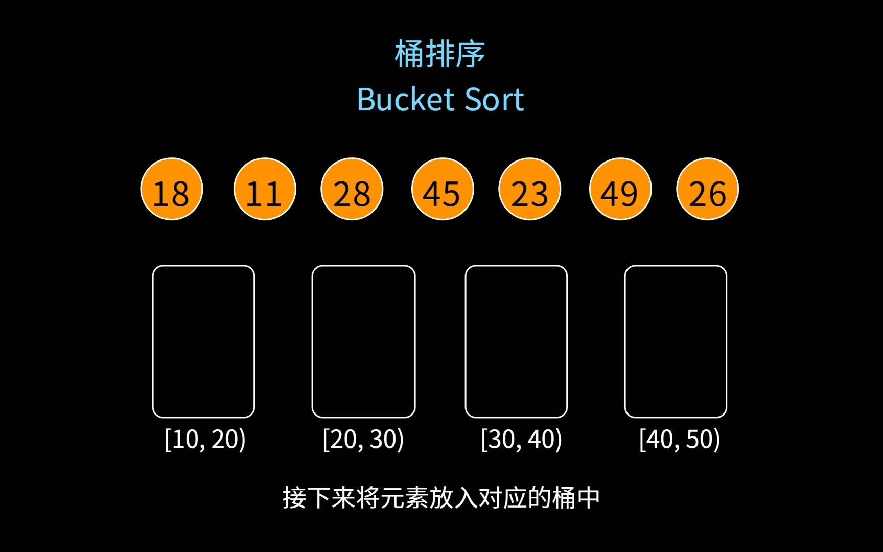 【排序算法】桶排序