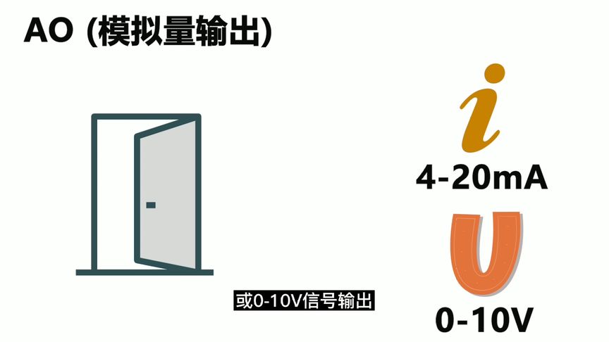 物联网工程师必备基础知识-什么是模拟量#物联网#基础知识