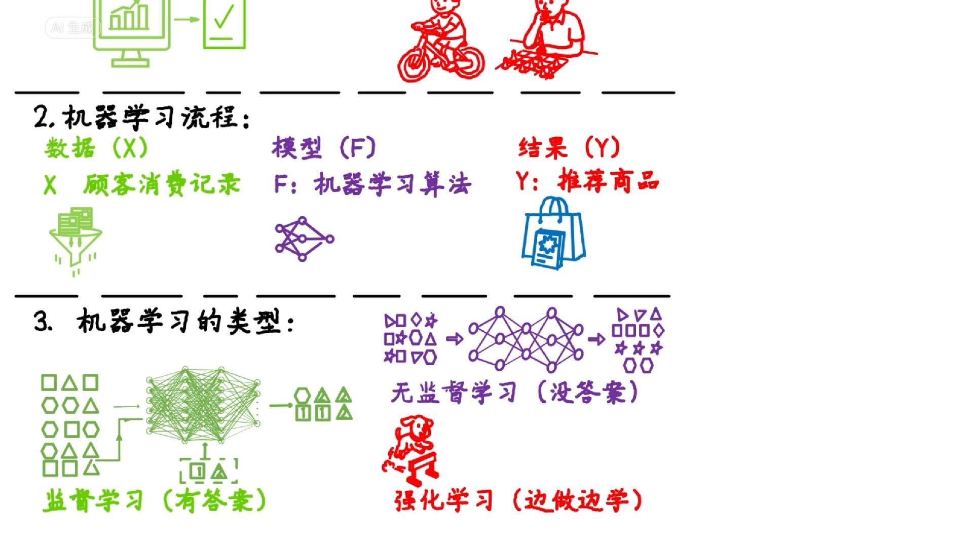 5-什么是机器学习