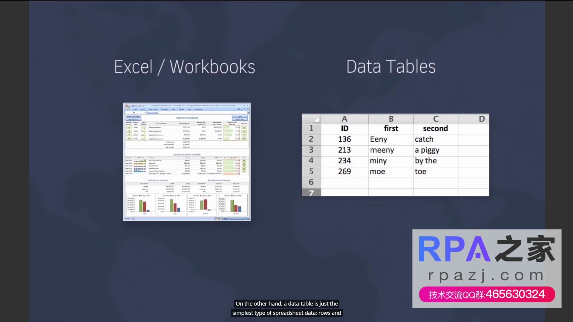 【UiPath官方视频Level1】第九课-Excel和数据表第1部分-基本交互