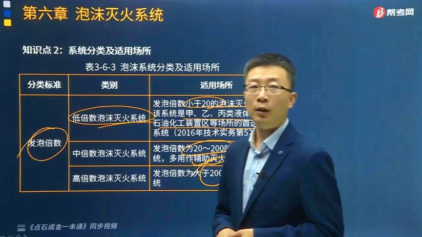 宿吉南老师带你熟记按发泡倍数来分类泡沫灭火系统可分为哪些?