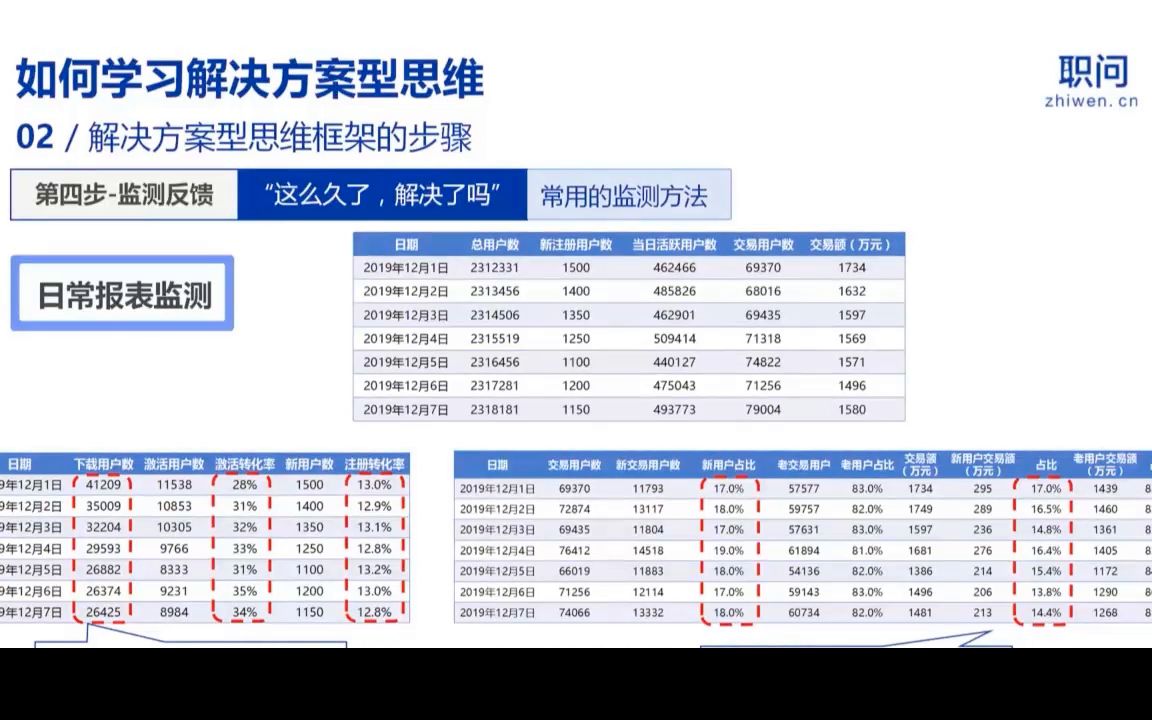 最新!2022注册会计师综合课程资料合集--【uzuzuz3】