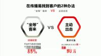 广告销售如何通过渠道找客户,看这里,获取更多渠道