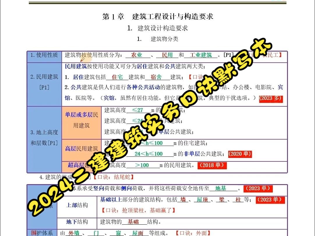 2024二建建筑实务炒鸡口诀记忆默写本