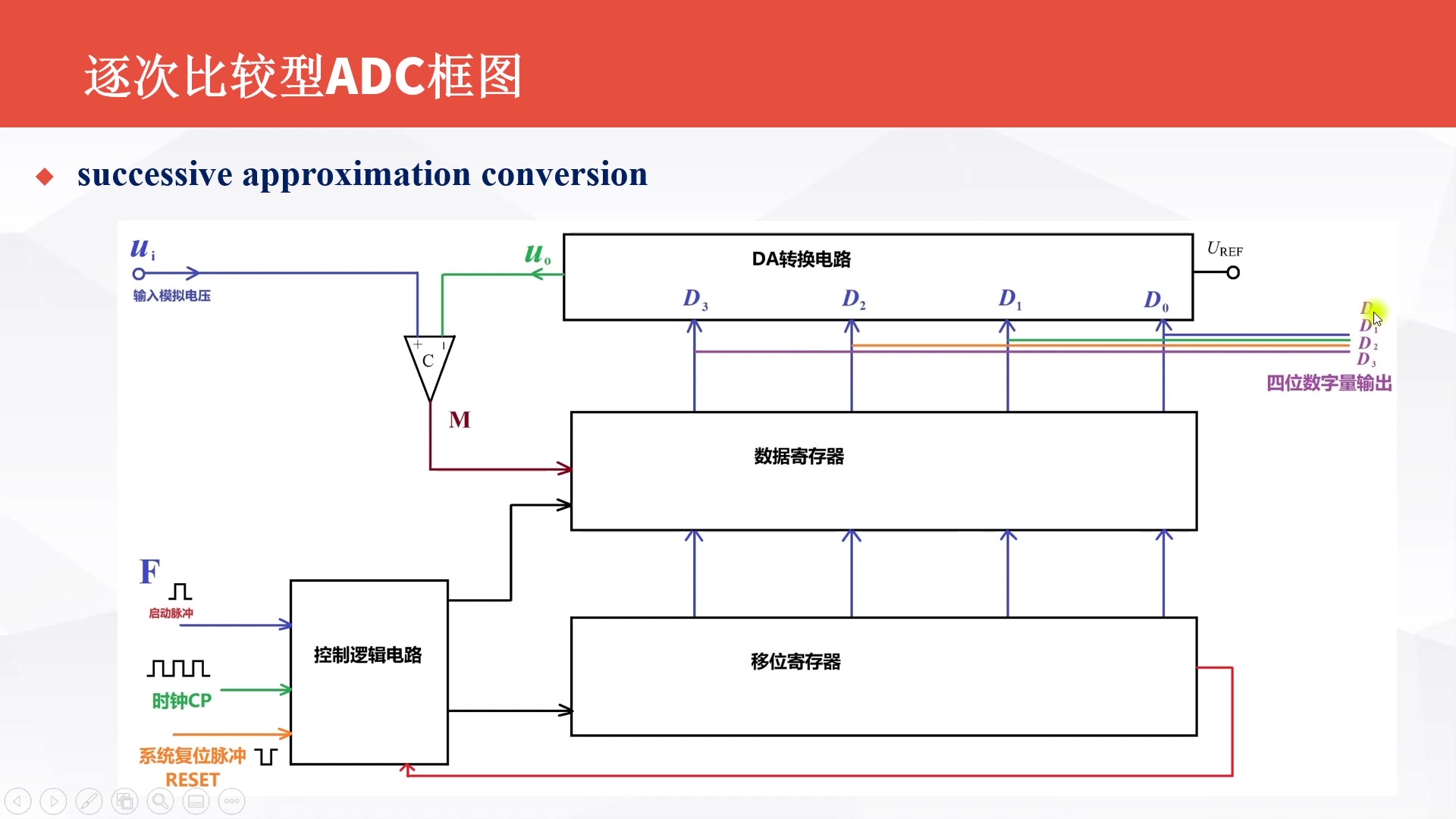 23_3_逐次比较型AD转换电路
