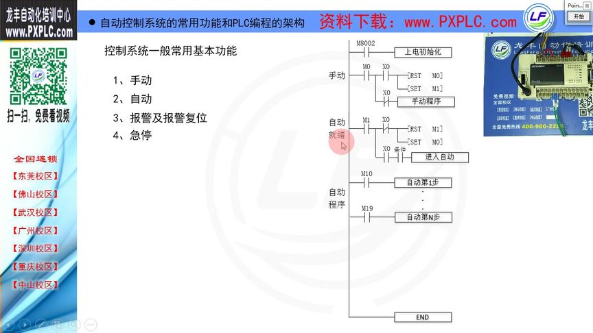 87.9.2自动控制系统的常用功能和PLC编程的架构