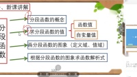 《函数》:1.12求分段函数的函数值的方法(从里到外)