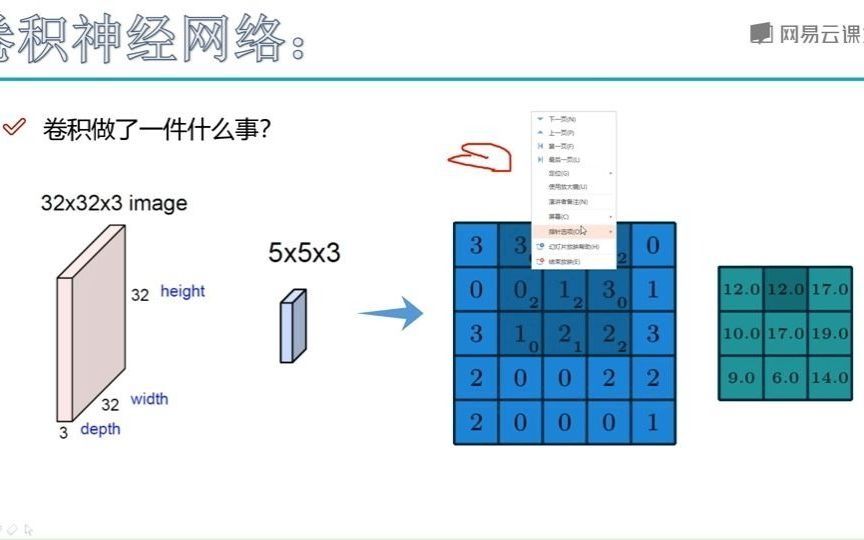 3.2 卷积的作用