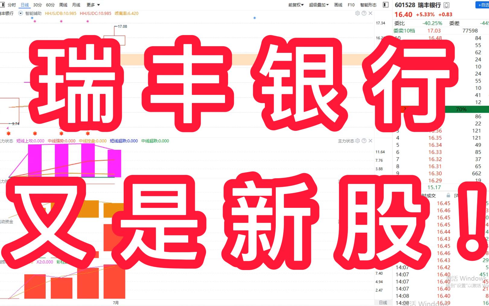 瑞丰银行:新股风险过大,谨慎操作,参考老陈往期视频,齐鲁银行,三峡能源!