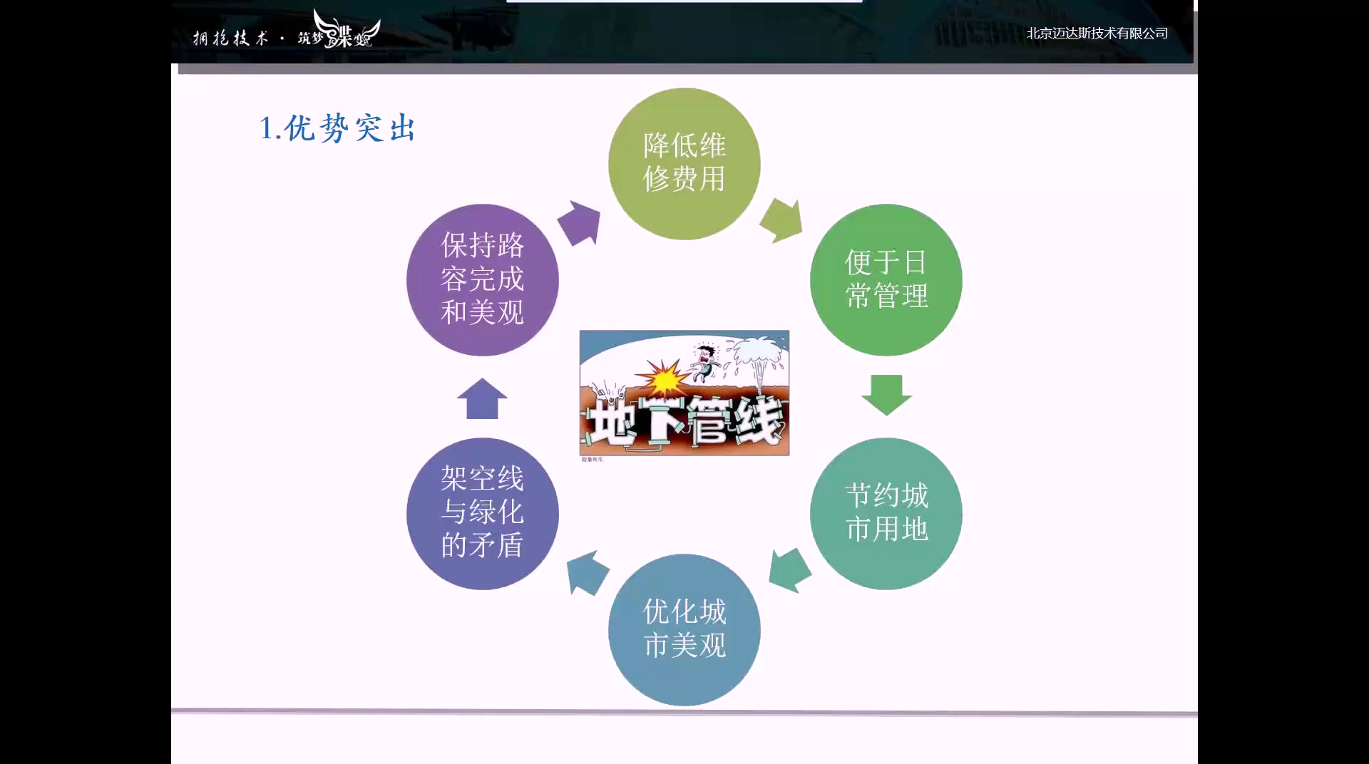 Gen约建筑课堂-地下综合管廊在midas Gen中的实现
