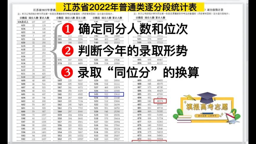 通过一分一段表换算往年位次/同位分的“万能公式”,拿走不谢～