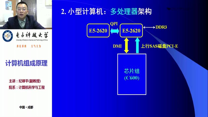 计算机组成原理—电子科技大学:第7讲