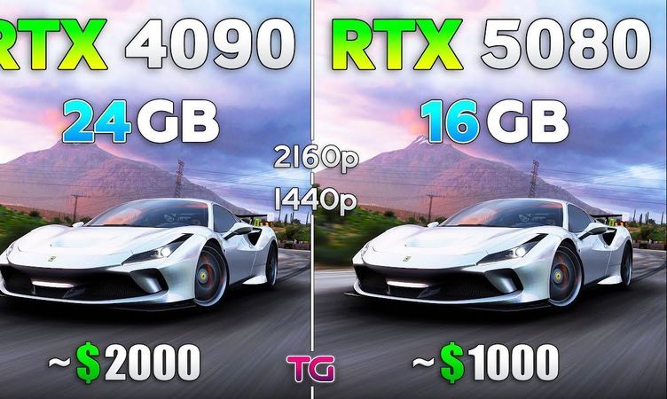 40905080,2K与4K下的对比