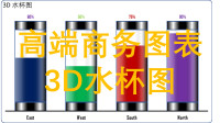 用excel制作3D图表,商务图表制作起来也可以很简单,每天5分钟学会...