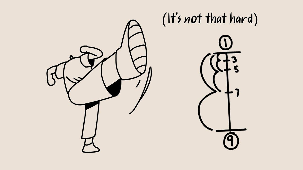 如何阅读时序图 Timing Charts(其实没那么难)