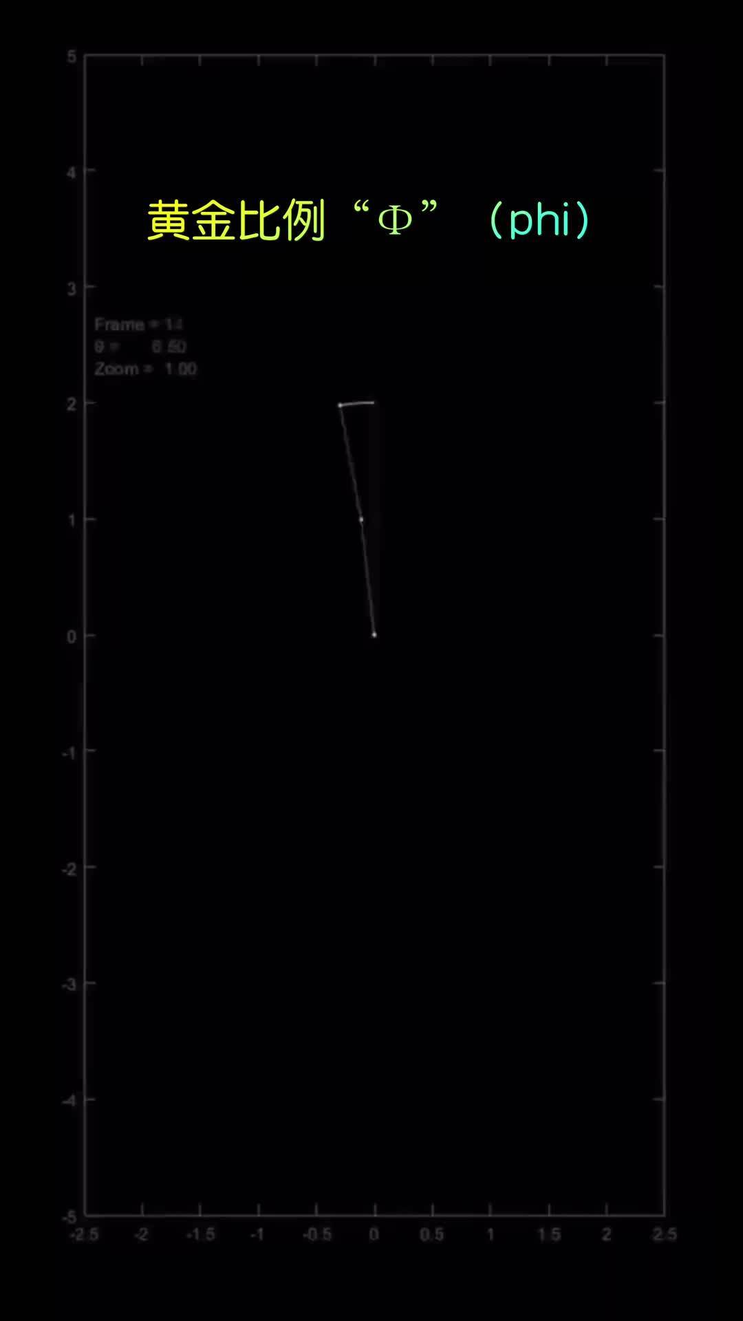 黄金比例也被称作 "Ф"(phi),是一个数学常数