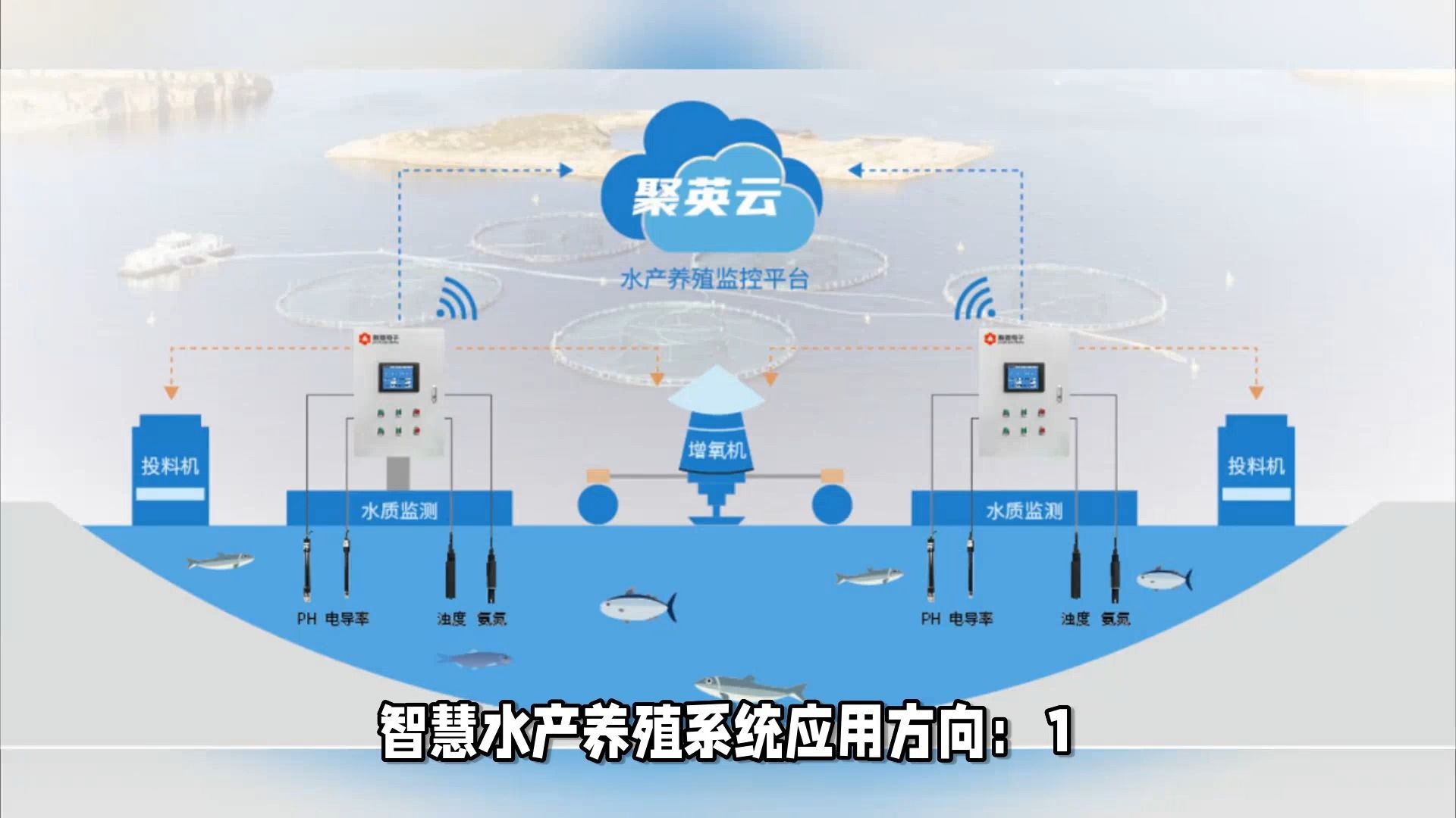 智慧水产养殖 改善养殖管理模式
