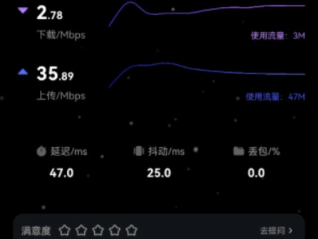 华为Mate70pro+的网速问题(没有刻意怎么怎么样,我也是Mate粉一直...