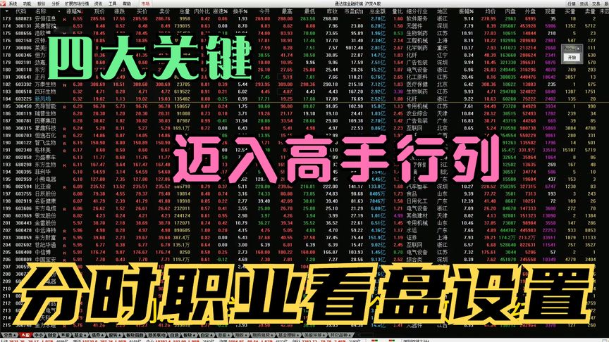 6分钟教你设置专业分时界面,从四个方面,揭开私募高手不传之秘