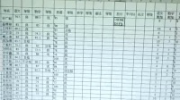 表格套用格式去除