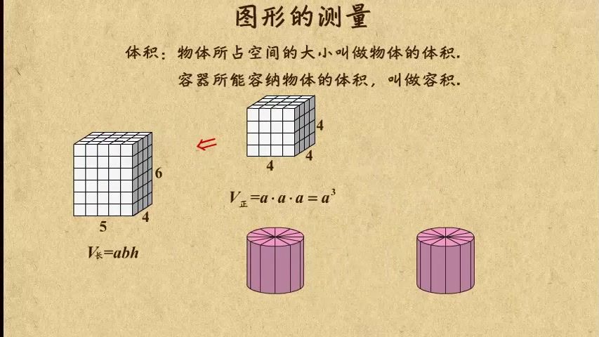图形的周长,面积,体积知识复习