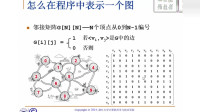 数据结构-6.1.2 什么是图 - 邻接矩阵表示法