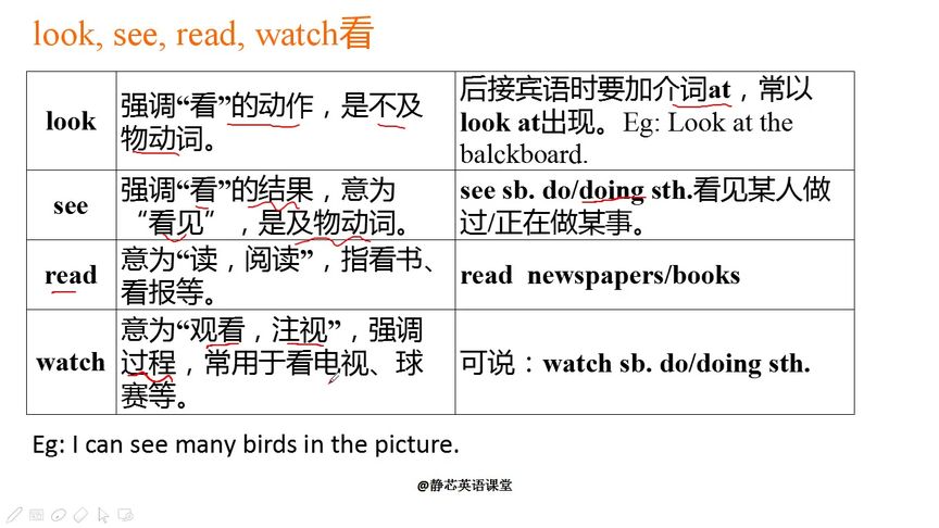 动词辨析复习,look,reed,see和watch的用法,“看”用英语表达