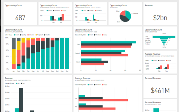 Power BI,别找了,学习数据分析Power BI,这一套课程就够了