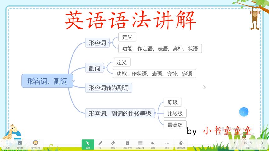 常见形容词和副词辨析1,初中英语语法