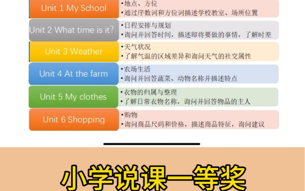 小学大单元说课课件新课标 新想法 新理念。小学说课课堂。小学英语...