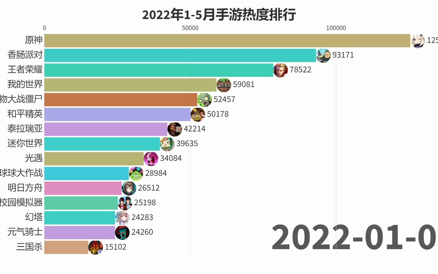 2022年1-5月手游热度排行榜
