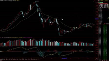 EXPMA牛熊警界线股票基础知识股票入门教程股票指标学习