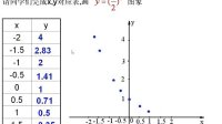 指数函数图像与性质(1)