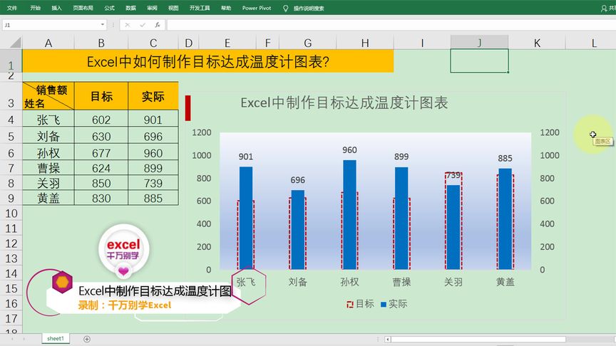 Excel中快速制作目标达成温度计图表,简单到没朋友!