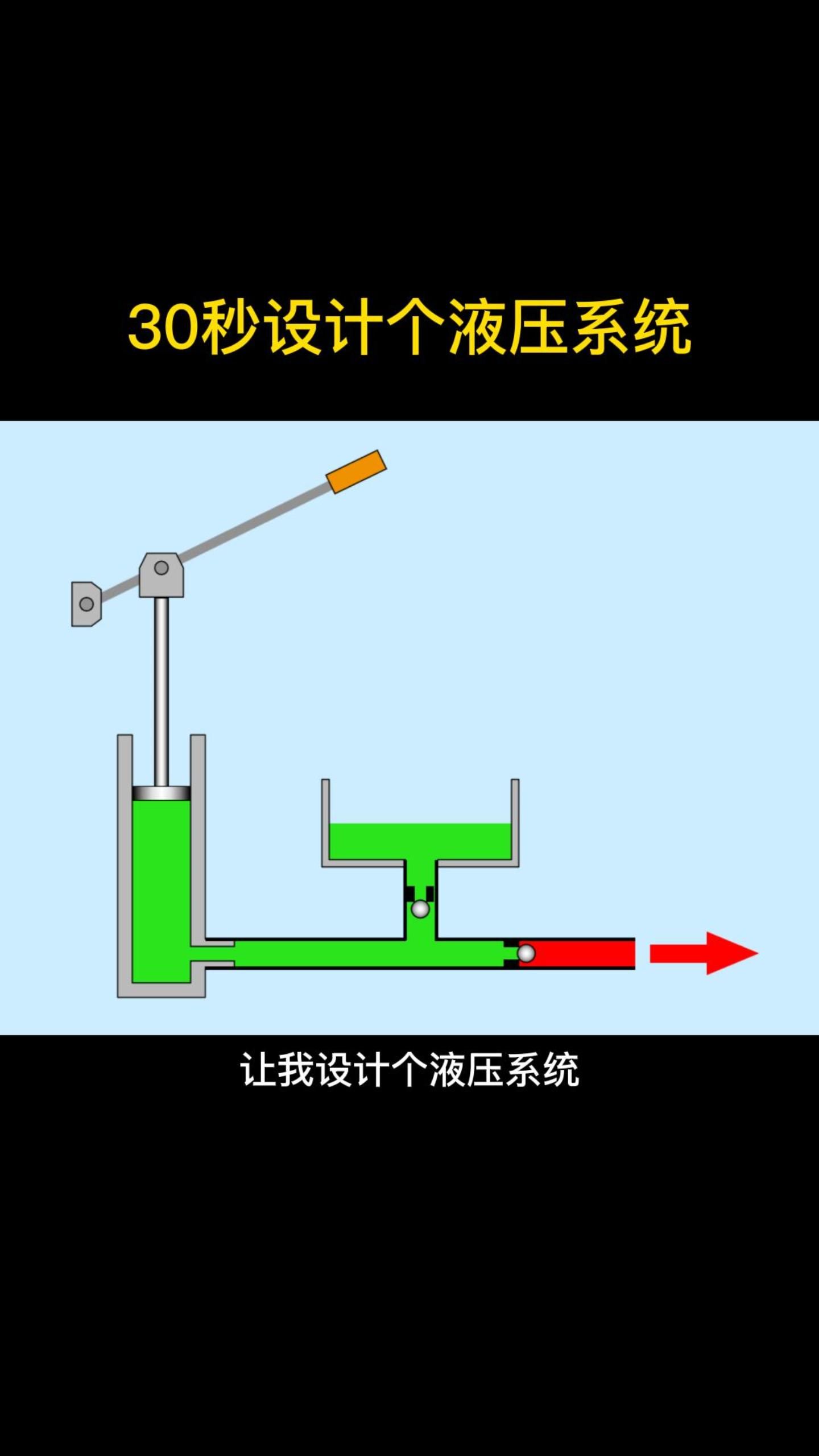 30秒设计个液压系统