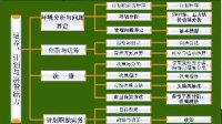 管理学基础 精讲a3-0
