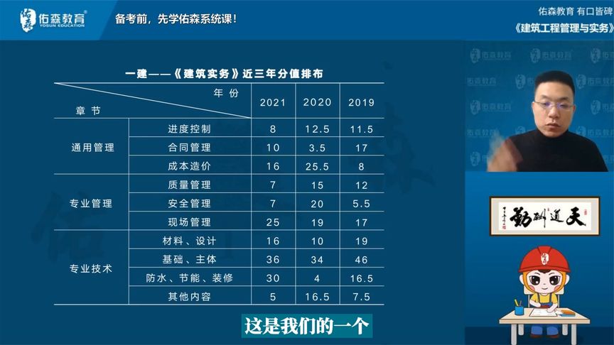 一级建造师-建筑实务近3年分值分布如何?(上)