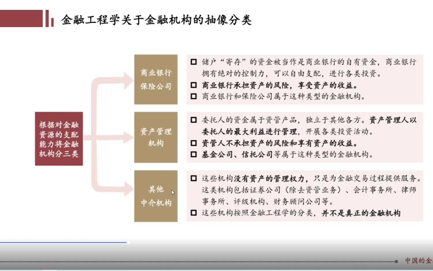 【法律公开课】中国的金融全体系:金融监管、机构、业务和产品大全(...