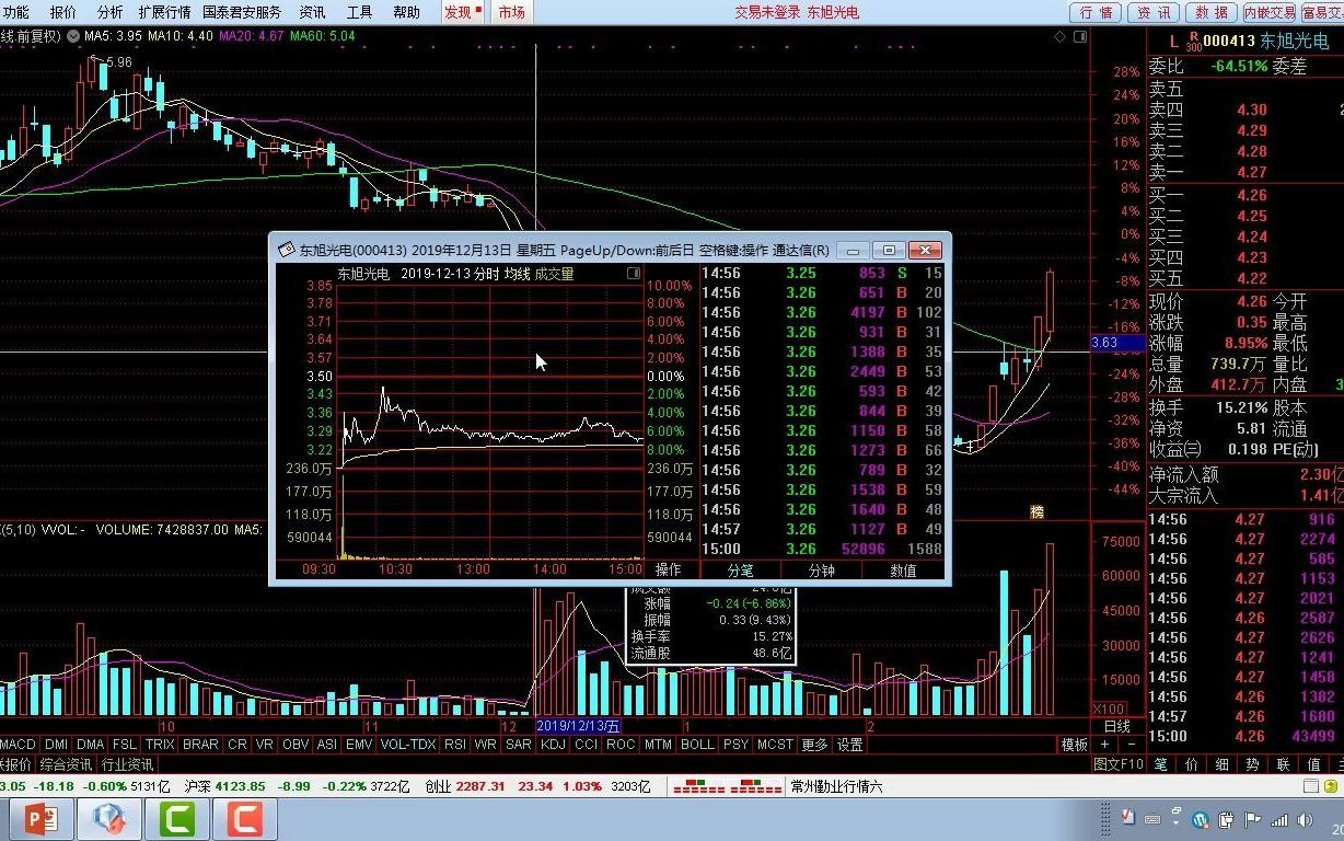 子任务2-2活动2分时明细、分价表和日线报表分析
