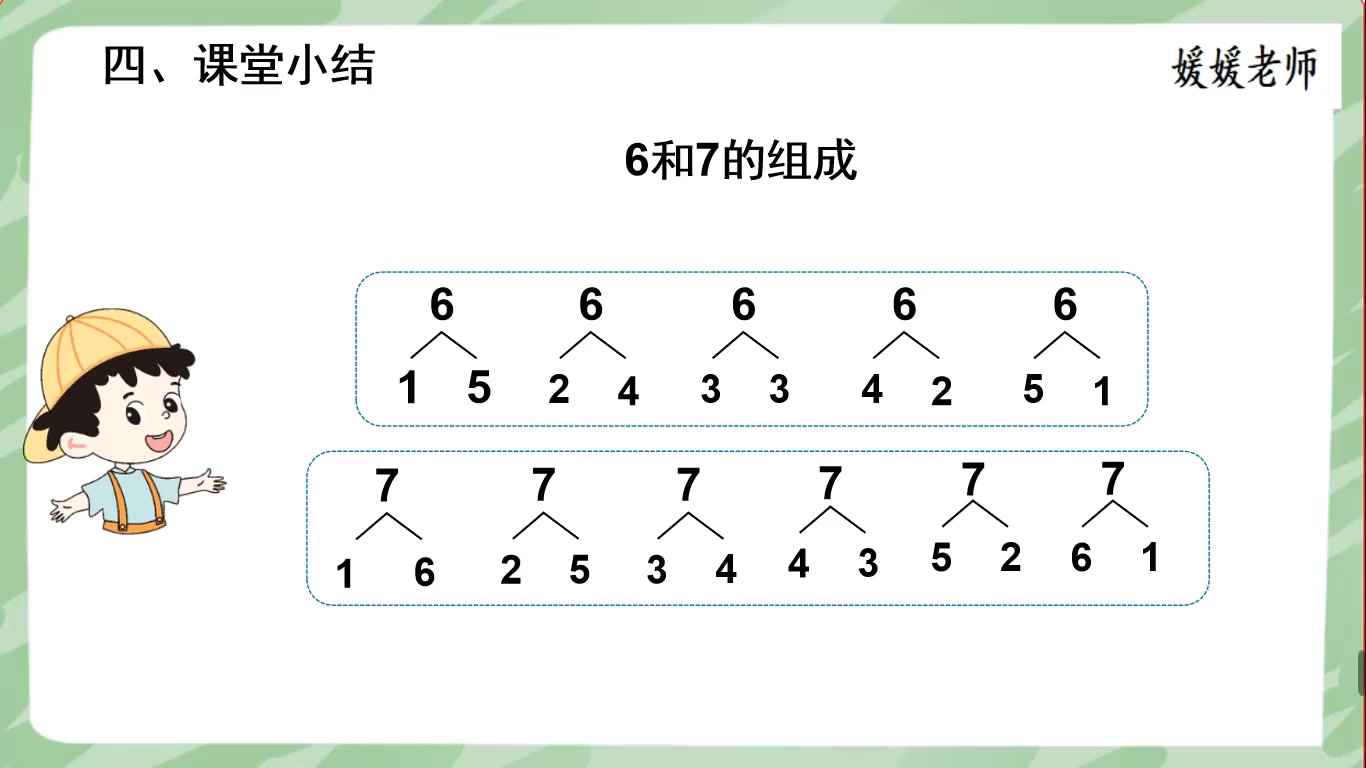 人教版一年级数学上册各单元各知识点课件PPT制作