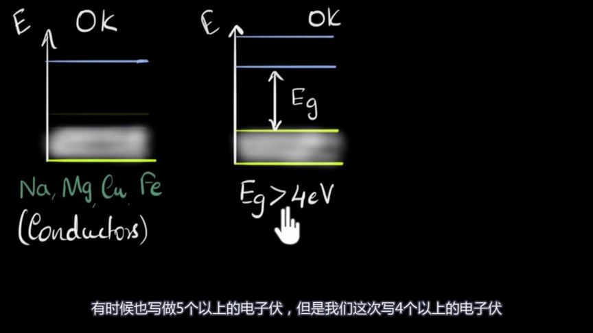 导体、绝缘体、半导体